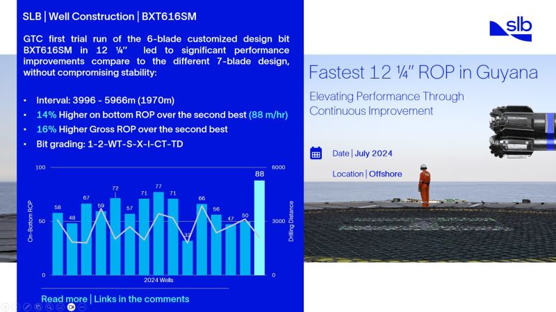 Ahmad Imran Fazal on LinkedIn: #drilling #bit #fitforbasin #axeblade # ... Ahmad Imran Fazal on LinkedIn: #drilling #bit #fitforbasin #axeblade # ...