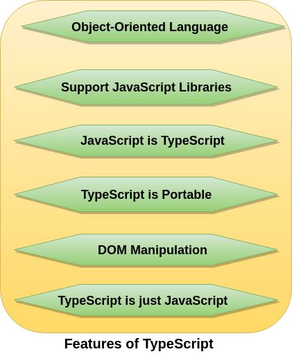 Javeria javed on LinkedIn: Features of Typescript. Javeria javed on LinkedIn: Features of Typescript.