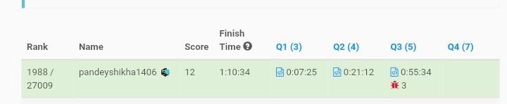 shikha pandey on LinkedIn: 🚀 Today's LeetCode Biweekly Coding Contest ... shikha pandey on LinkedIn: 🚀 Today's LeetCode Biweekly Coding Contest ...