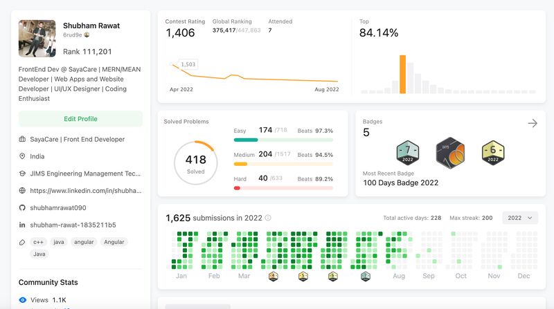 Shubham Rawat on LinkedIn: Didn't know LeetCode flexing was a thing ... Shubham Rawat on LinkedIn: Didn't know LeetCode flexing was a thing ...