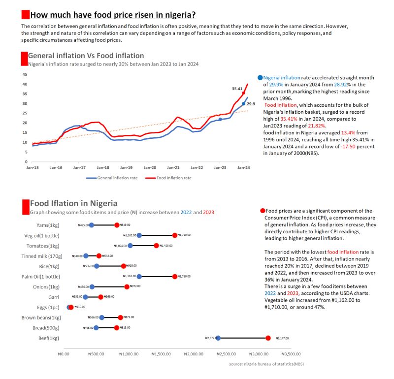 Agboola Rotimi babalola on LinkedIn: #datafam #dataanalytics # ... Agboola Rotimi babalola on LinkedIn: #datafam #dataanalytics # ...