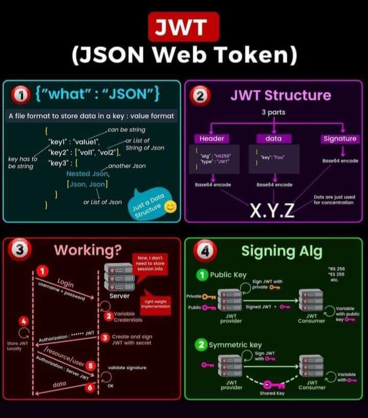 Ravi ranjan Kumar on LinkedIn: #jwt #authentication #security # ... Ravi ranjan Kumar on LinkedIn: #jwt #authentication #security # ...