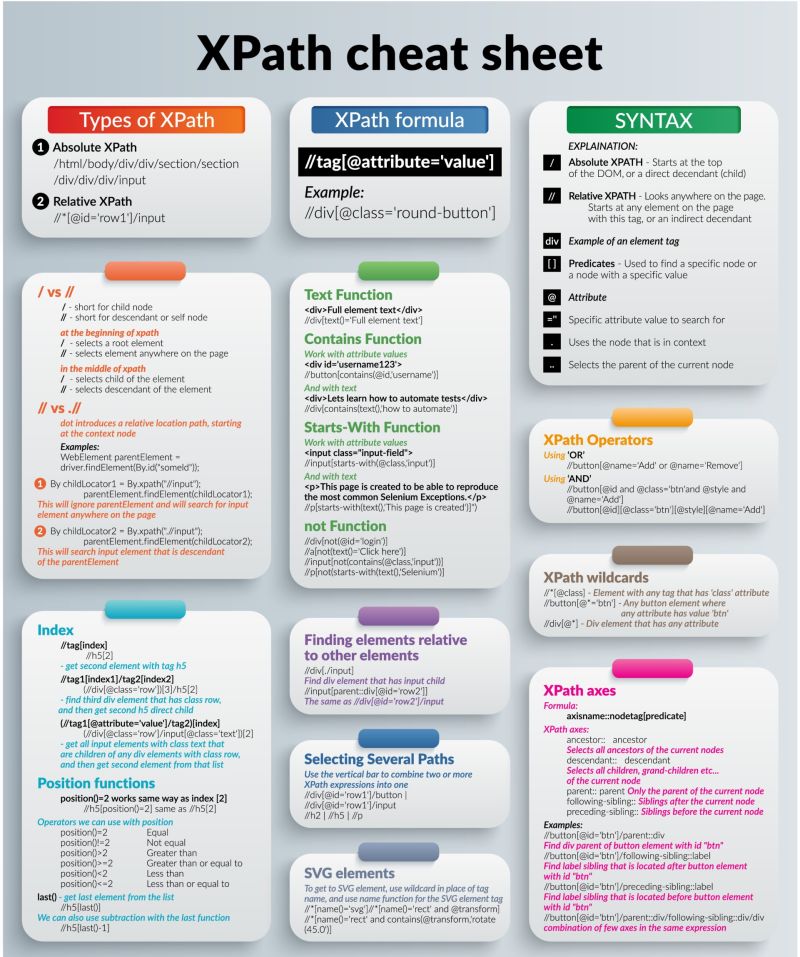 Ahmet A. on LinkedIn: #selenium #locators #xpath #java #qa #developer # ... Ahmet A. on LinkedIn: #selenium #locators #xpath #java #qa #developer # ...