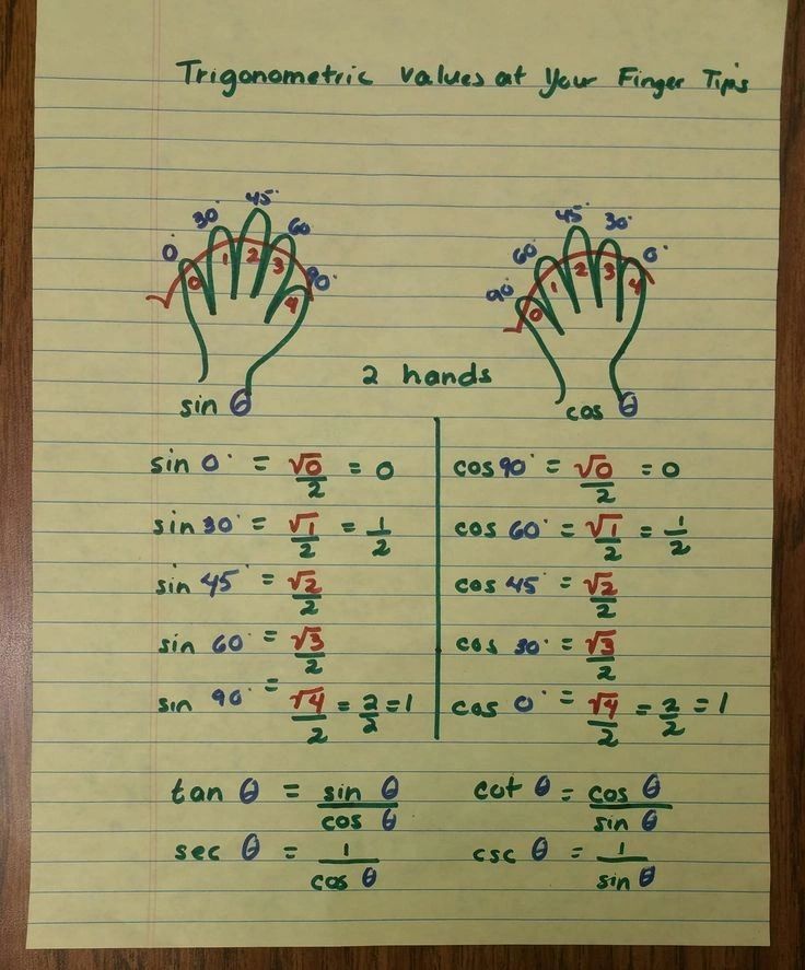 Hasnain Kureshi on LinkedIn: Trigonometry values of your finger Tips Hasnain Kureshi on LinkedIn: Trigonometry values of your finger Tips