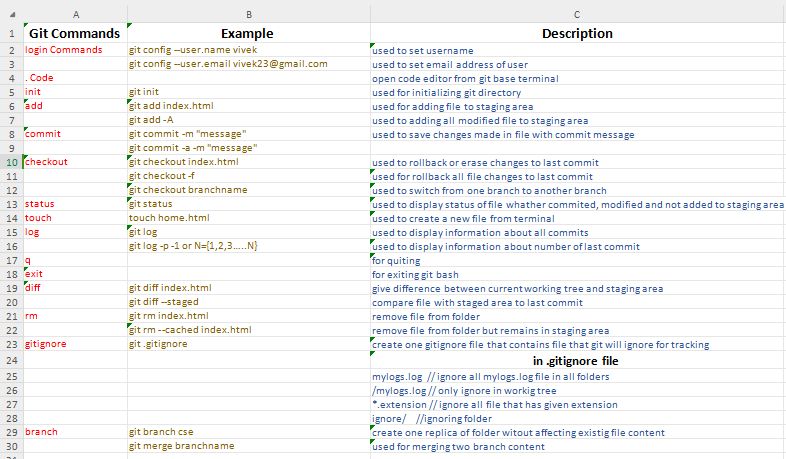 Vivek Gokhale on LinkedIn: Git and Github as we know git and github is ... Vivek Gokhale on LinkedIn: Git and Github as we know git and github is ...