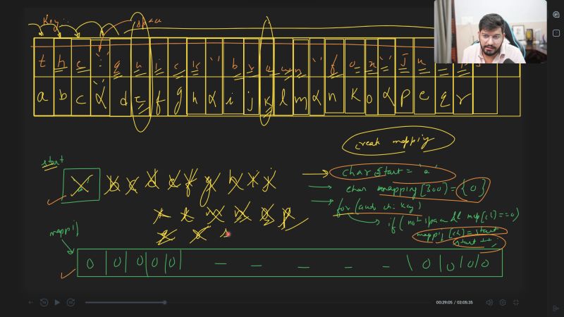 LeetCode lecture: string and looping | Amit Gusai posted on the topic ... LeetCode lecture: string and looping | Amit Gusai posted on the topic ...