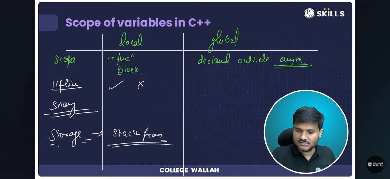 Toshit Prasad on LinkedIn: #cplusplus #programmingjourney Toshit Prasad on LinkedIn: #cplusplus #programmingjourney
