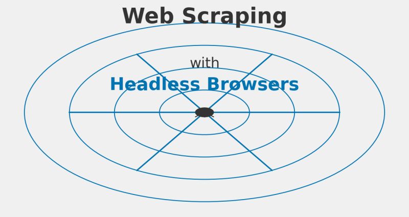 Antoan Koen on LinkedIn: #webscraping #puppeteer #javascript # ... Antoan Koen on LinkedIn: #webscraping #puppeteer #javascript # ...