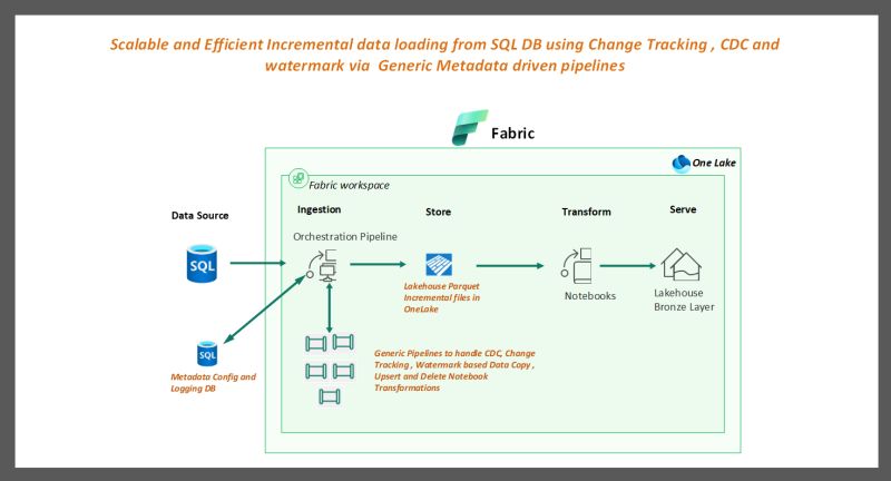Maheswaran Arunachalam on LinkedIn: #fabric #fabric #datalake #bronze # ... Maheswaran Arunachalam on LinkedIn: #fabric #fabric #datalake #bronze # ...