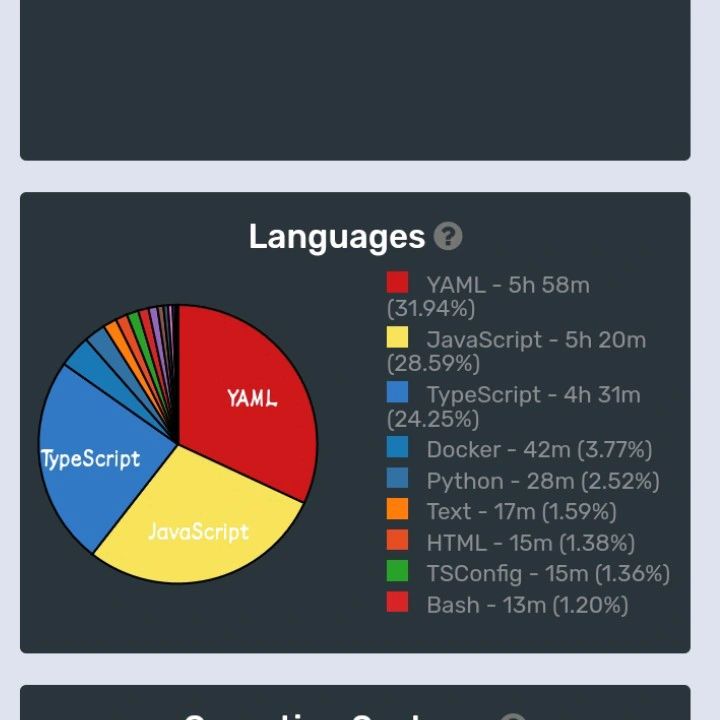 Christopher Ifeoluwa ONI on LinkedIn: I write Python I write JavaScript ... Christopher Ifeoluwa ONI on LinkedIn: I write Python I write JavaScript ...