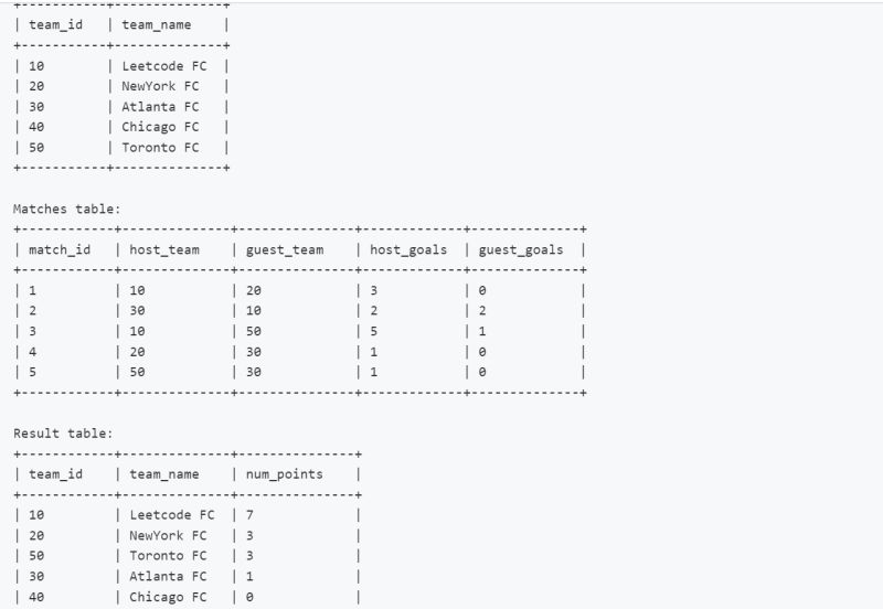 Omkar Patil on LinkedIn: Leetcode Premium Question : 1212. Team Scores ... Omkar Patil on LinkedIn: Leetcode Premium Question : 1212. Team Scores ...