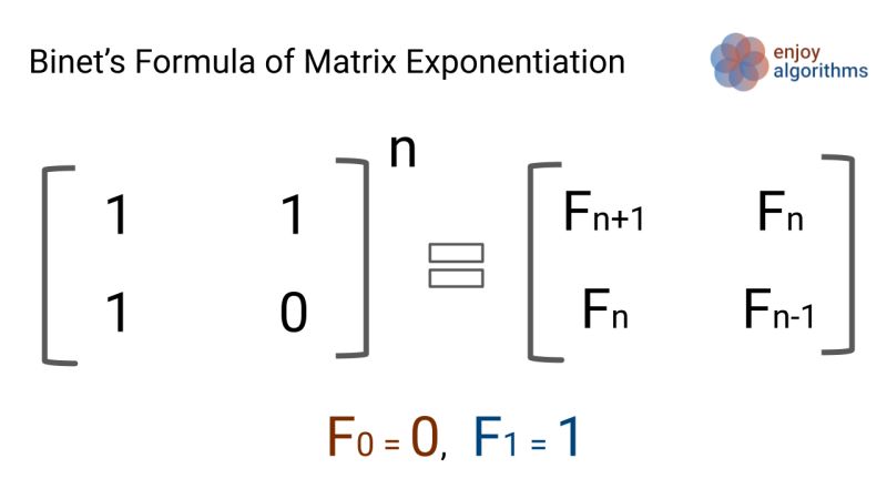 EnjoyAlgorithms on LinkedIn: #programming #algorithms # ... EnjoyAlgorithms on LinkedIn: #programming #algorithms # ...