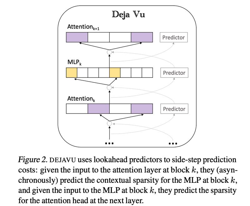 Vibhanshu Abhishek on LinkedIn: #research #ai #genai # ... Vibhanshu Abhishek on LinkedIn: #research #ai #genai # ...