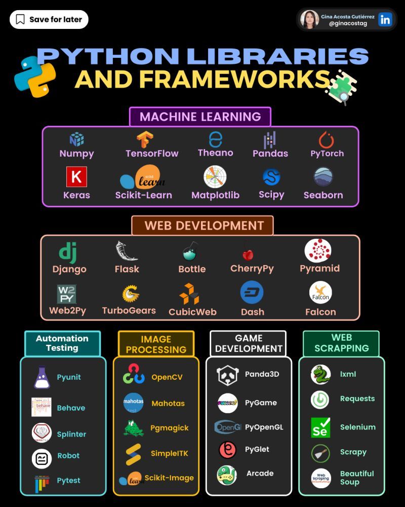 Muhammad Ehsan on LinkedIn: #python #data #machinelearning #ai # ... Muhammad Ehsan on LinkedIn: #python #data #machinelearning #ai # ...