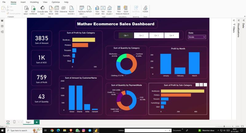 Sagar Khule on LinkedIn: #datascience #businessintelligence #powerbi # ... Sagar Khule on LinkedIn: #datascience #businessintelligence #powerbi # ...
