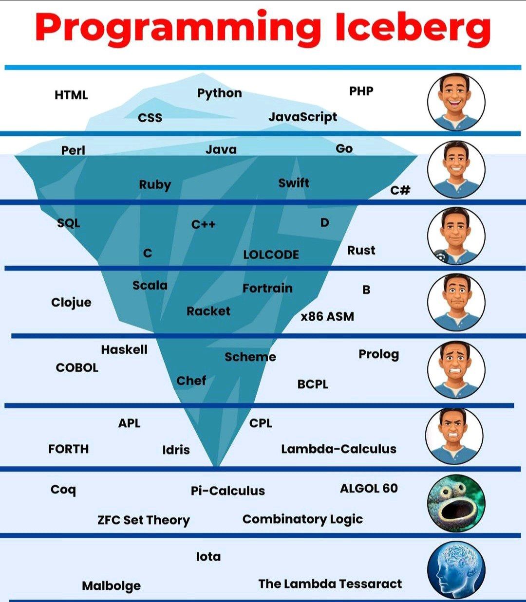Sameer Singh on LinkedIn: #codingjourney #levelup Sameer Singh on LinkedIn: #codingjourney #levelup