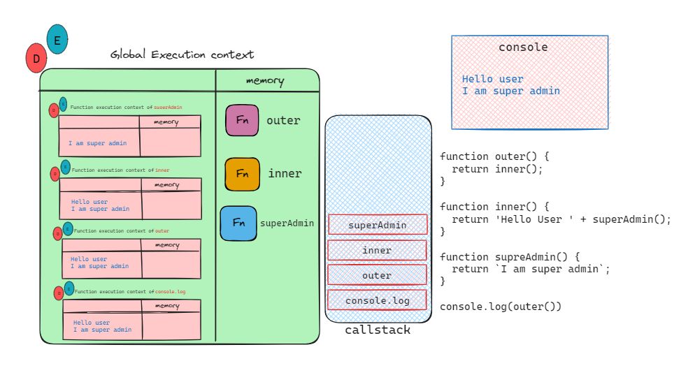Yatharth Giri on LinkedIn: #javascript #coding #programming # ... Yatharth Giri on LinkedIn: #javascript #coding #programming # ...