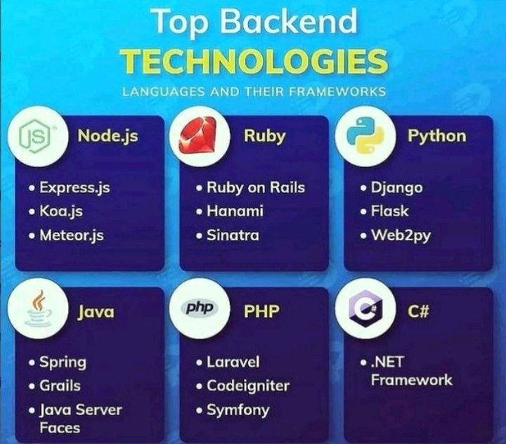 Faraji Mvungi on LinkedIn: Exploring backend technologies and frameworks Faraji Mvungi on LinkedIn: Exploring backend technologies and frameworks