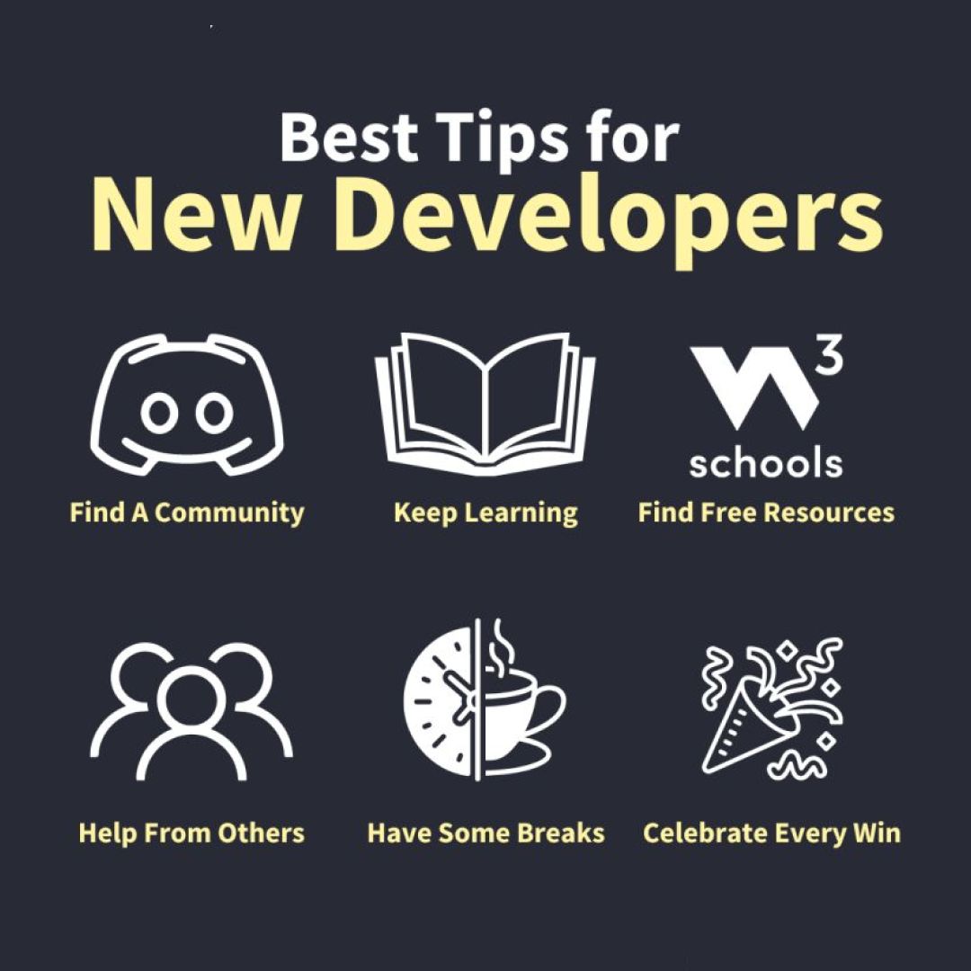 W3Schools.com on LinkedIn: #coding #education #code #programming # ... W3Schools.com on LinkedIn: #coding #education #code #programming # ...