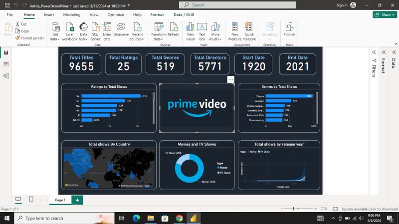 Shweta Pandey on LinkedIn: #powerbi #datavisualization Shweta Pandey on LinkedIn: #powerbi #datavisualization