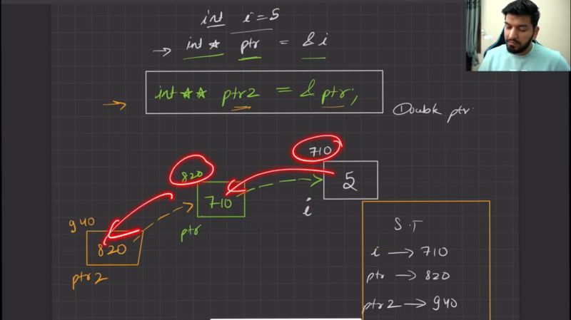 ANUJ NEMA on LinkedIn: #75daysofcoding #day15 #codingchallenge # ... ANUJ NEMA on LinkedIn: #75daysofcoding #day15 #codingchallenge # ...