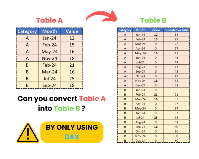 Nayan S. on LinkedIn: #dataanalytics #dax #powerbi #powerbideveloper Nayan S. on LinkedIn: #dataanalytics #dax #powerbi #powerbideveloper