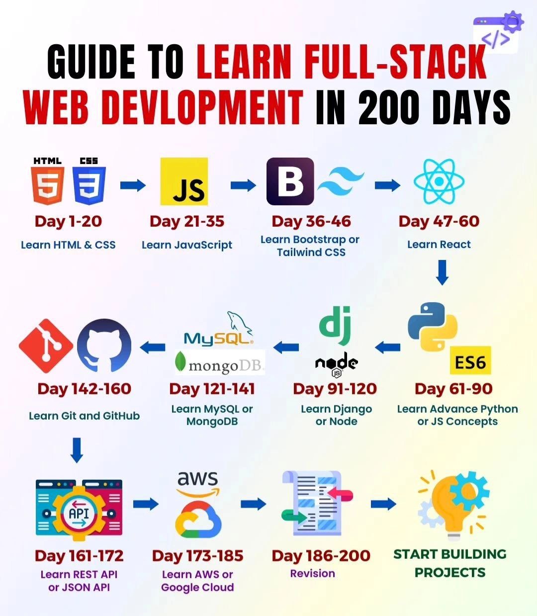 Manish Kumar Shah on LinkedIn: #javascript #fullstackdeveloper # ... Manish Kumar Shah on LinkedIn: #javascript #fullstackdeveloper # ...