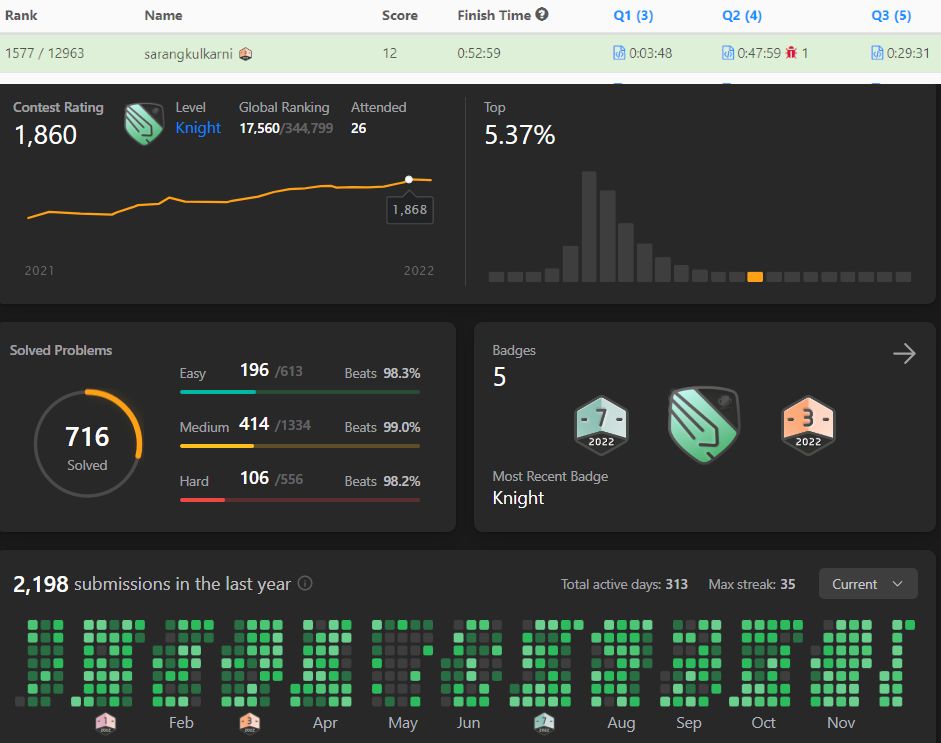 Sarang Kulkarni on LinkedIn: #datastructuresandalgorithms # ... Sarang Kulkarni on LinkedIn: #datastructuresandalgorithms # ...