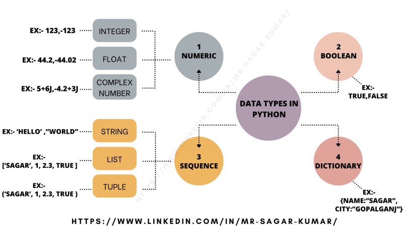 Sagar Kumar on LinkedIn: #python #pythonprogramming #pythondeveloper # ... Sagar Kumar on LinkedIn: #python #pythonprogramming #pythondeveloper # ...