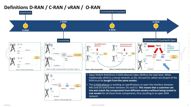 telecomhall auf LinkedIn: D-RAN / C-RAN/ vRAN /O-RAN 5G 6G & O-RAN telecomhall auf LinkedIn: D-RAN / C-RAN/ vRAN /O-RAN 5G 6G & O-RAN