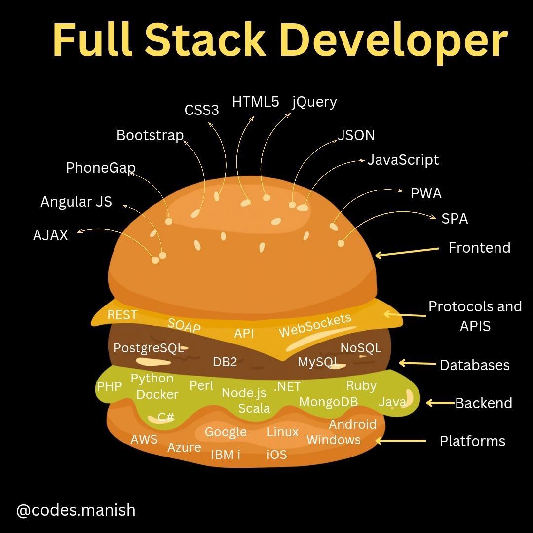 Manish Kumar Shah on LinkedIn: #javascript #fullstackdeveloper # ... Manish Kumar Shah on LinkedIn: #javascript #fullstackdeveloper # ...