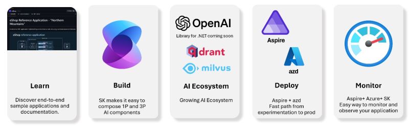 Jonah Andersson on LinkedIn: #mvpbuzz #dotnet #azure #msbuild # ... Jonah Andersson on LinkedIn: #mvpbuzz #dotnet #azure #msbuild # ...