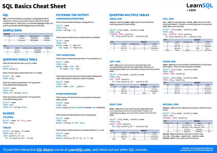 Arham Matloob on LinkedIn: #sql #cheatsheet Arham Matloob on LinkedIn: #sql #cheatsheet