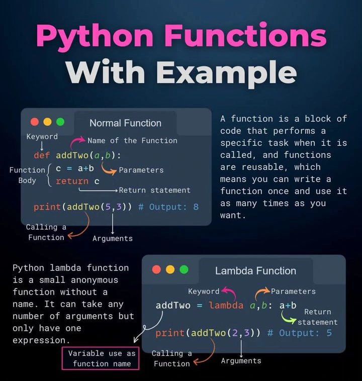 Suraj Netke🌟 on LinkedIn: #python #functions #codingcommunity # ... Suraj Netke🌟 on LinkedIn: #python #functions #codingcommunity # ...