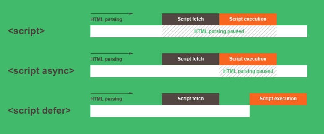 Maroof Sofi on LinkedIn: ๐ Understanding Async and Defer ๐ Async and ... Maroof Sofi on LinkedIn: ๐ Understanding Async and Defer ๐ Async and ...