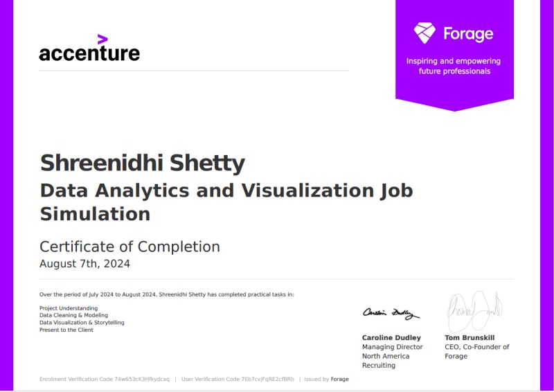 Shreenidhi Shetty on LinkedIn: I just completed Accenture North America ... Shreenidhi Shetty on LinkedIn: I just completed Accenture North America ...