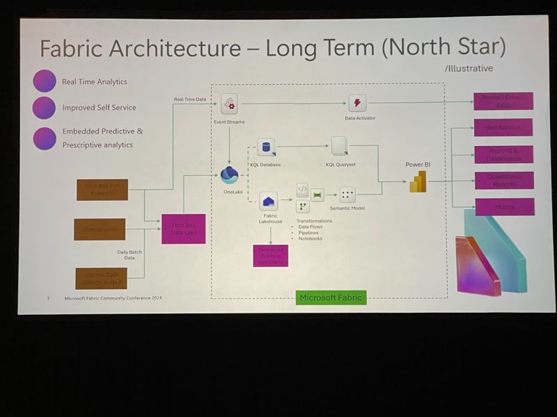 Marc Reguera on LinkedIn: #microsoftfabric Marc Reguera on LinkedIn: #microsoftfabric