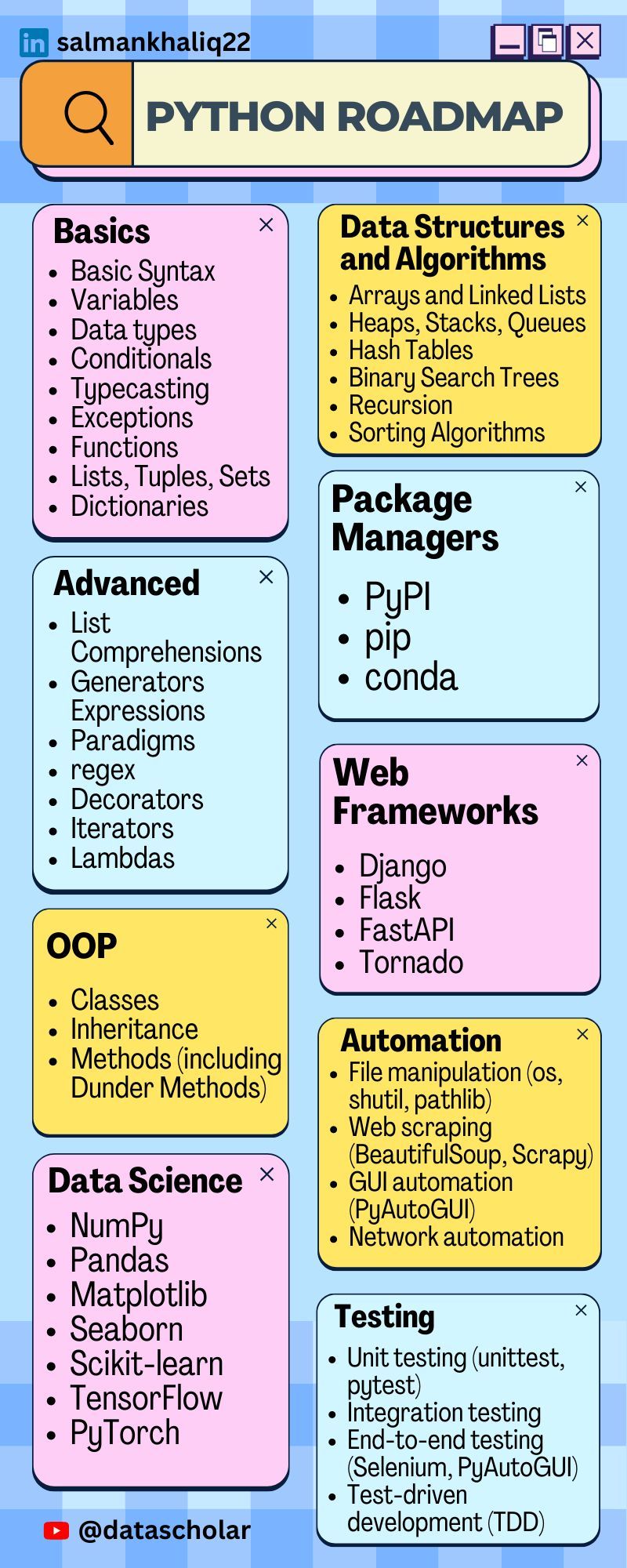 Giuliano Liguori auf LinkedIn: #python #roadmap #programming #tech # ... Giuliano Liguori auf LinkedIn: #python #roadmap #programming #tech # ...
