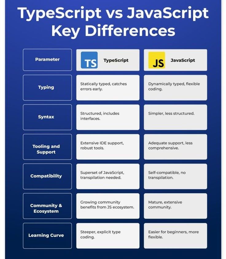 Muhammad Arslan Sarwar on LinkedIn: #typescript #javascript # ... Muhammad Arslan Sarwar on LinkedIn: #typescript #javascript # ...