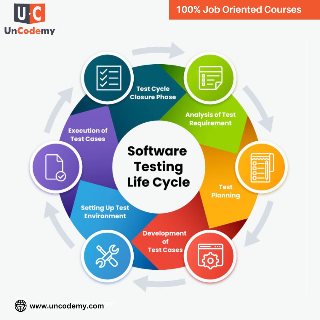 Uncodemy on LinkedIn: #softwaretesting #testing #qa # ... Uncodemy on LinkedIn: #softwaretesting #testing #qa # ...