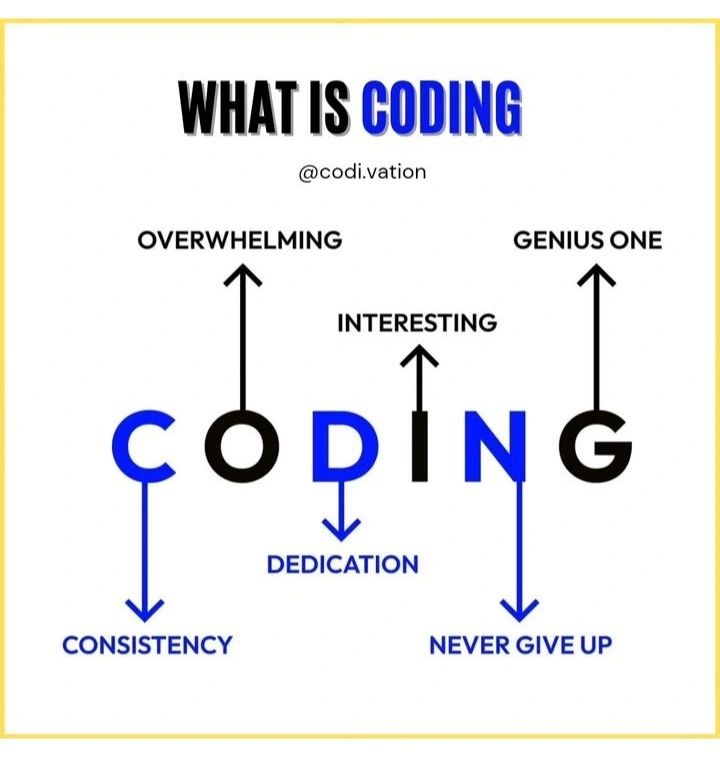 Muhammad Adnan Fareed on LinkedIn: #coding #code #mern #mernstack Muhammad Adnan Fareed on LinkedIn: #coding #code #mern #mernstack