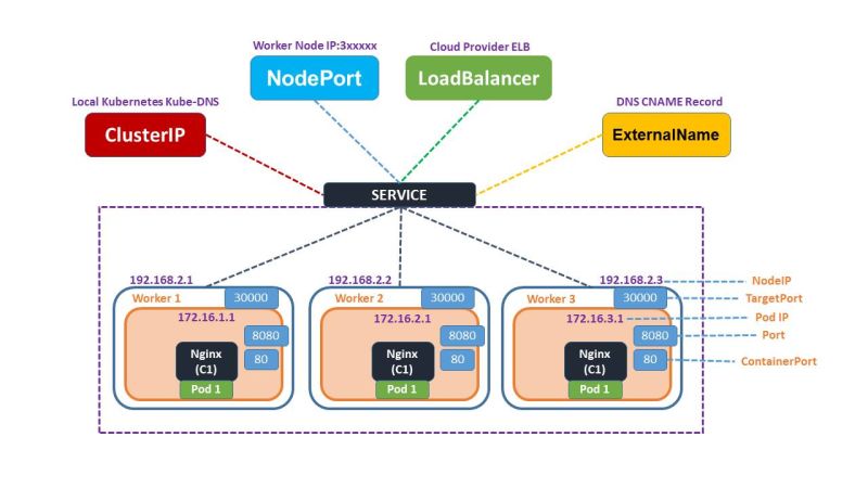Raihane Modhaffer sur LinkedIn : #kubernetes #architecture #devops # ... Raihane Modhaffer sur LinkedIn : #kubernetes #architecture #devops # ...