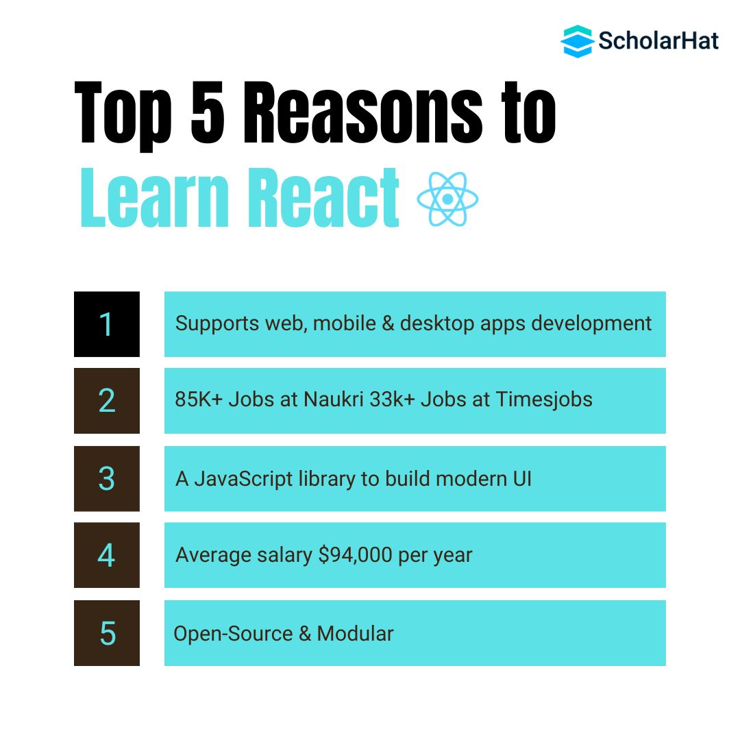 ScholarHat on LinkedIn: #react #javascript #html #css #programming # ... ScholarHat on LinkedIn: #react #javascript #html #css #programming # ...