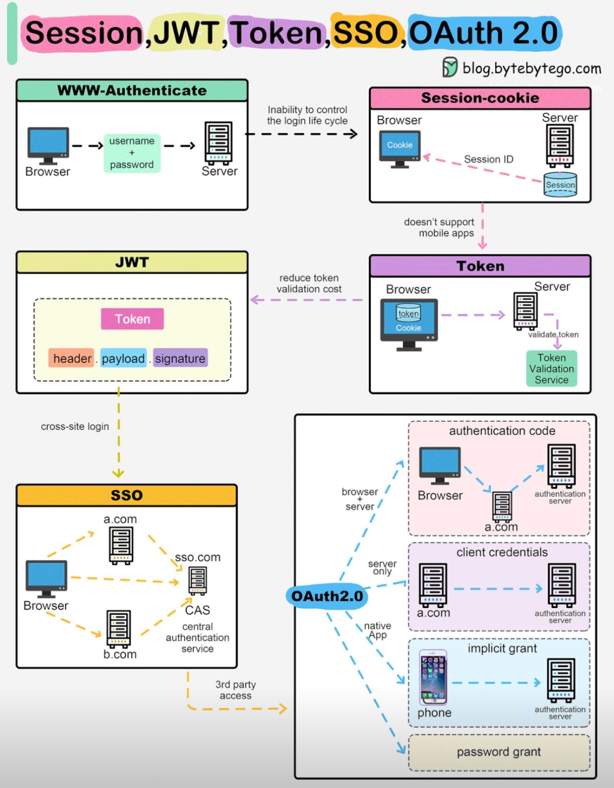 Luis Gustavo Borin on LinkedIn: #sso #token #oauth #authenticate #infra ... Luis Gustavo Borin on LinkedIn: #sso #token #oauth #authenticate #infra ...