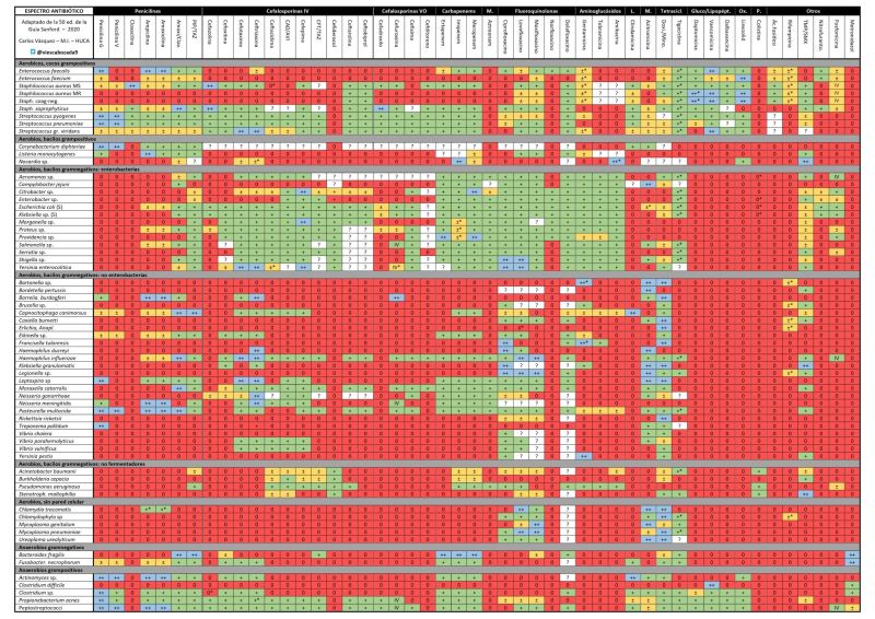 Zeeshan Ahmed Khattak on LinkedIn: Spectrum of Antibiotics Zeeshan Ahmed Khattak on LinkedIn: Spectrum of Antibiotics