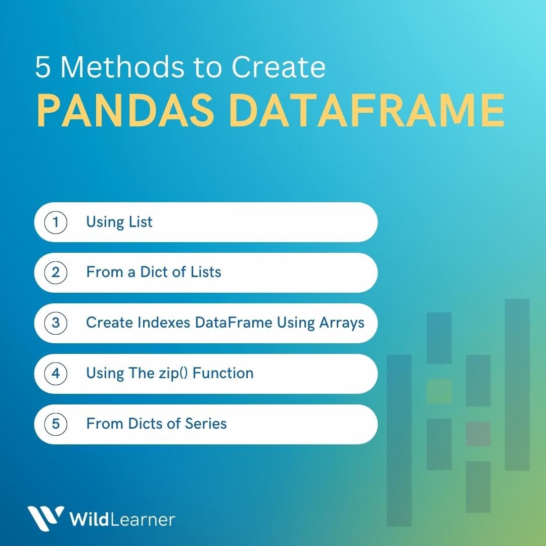 WildLearner on LinkedIn: #pandas #dataanalysis #datascience # ... WildLearner on LinkedIn: #pandas #dataanalysis #datascience # ...