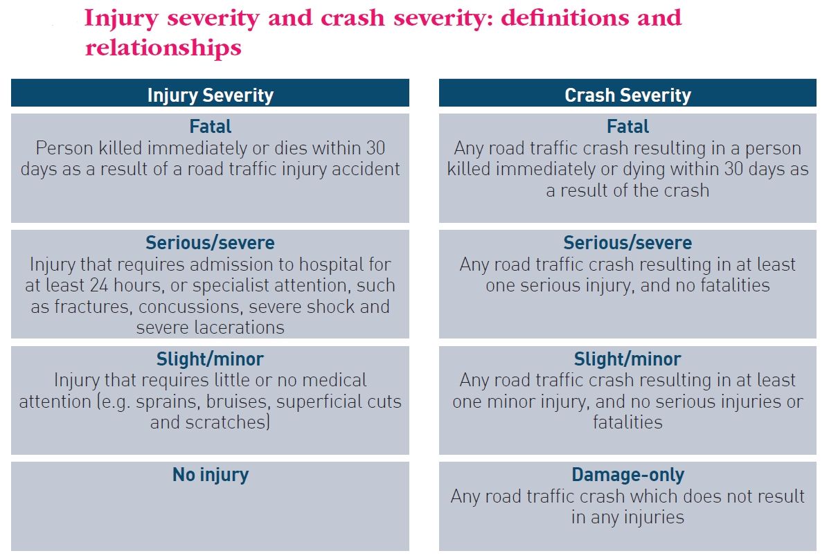 Ali Zayerzadeh on LinkedIn: Injury severity and crash severity ... Ali Zayerzadeh on LinkedIn: Injury severity and crash severity ...