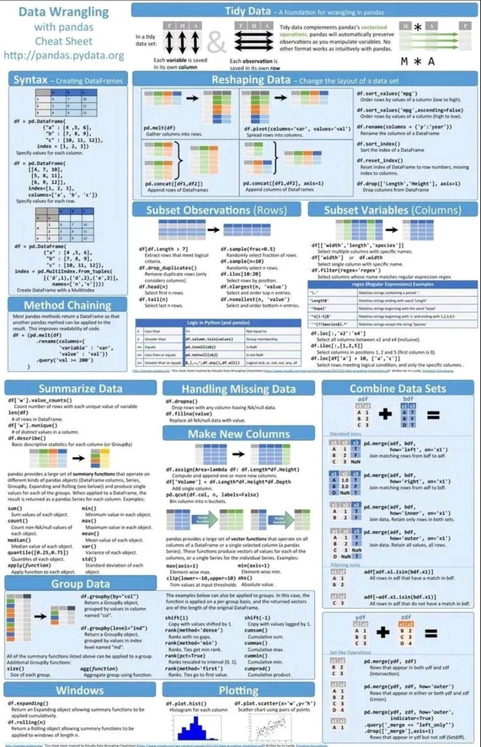 Muhammad Ehsan on LinkedIn: #python #pandas #data #pythontutorial # ... Muhammad Ehsan on LinkedIn: #python #pandas #data #pythontutorial # ...
