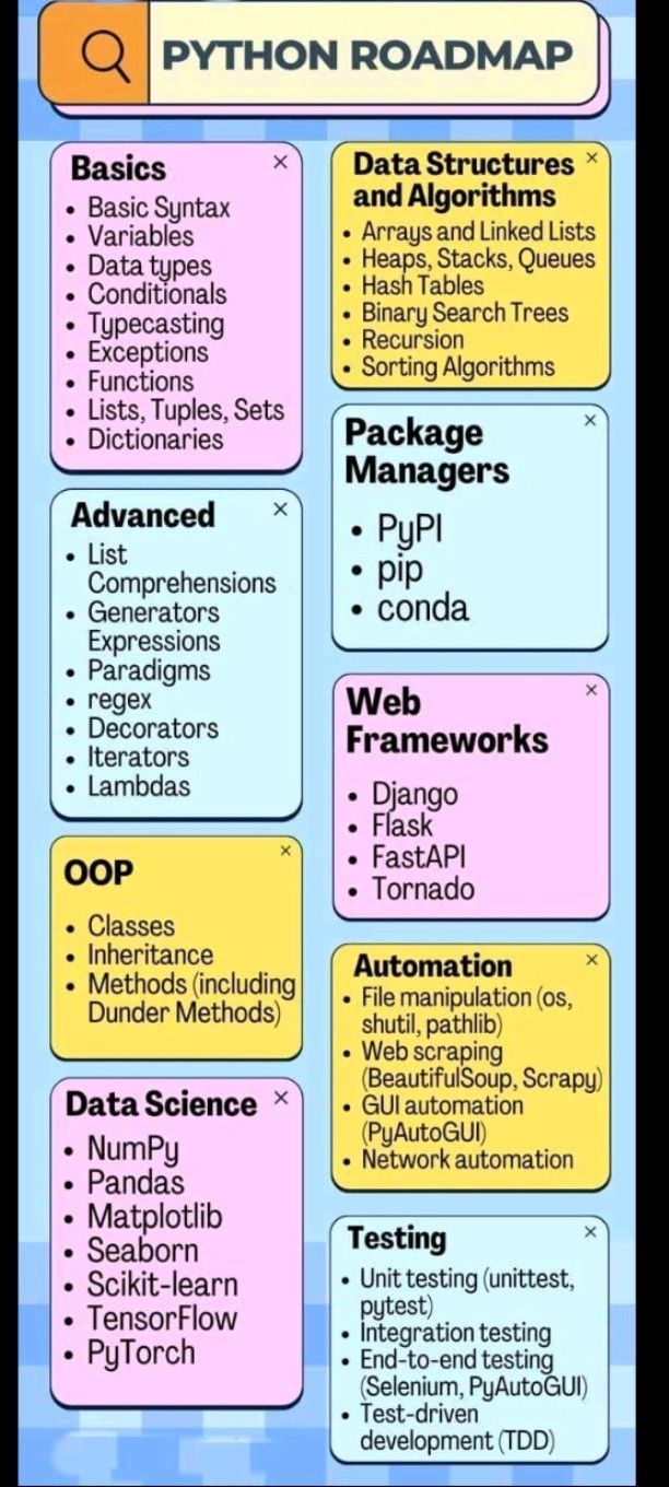 Muhammad Usman on LinkedIn: Python roadmap Muhammad Usman on LinkedIn: Python roadmap