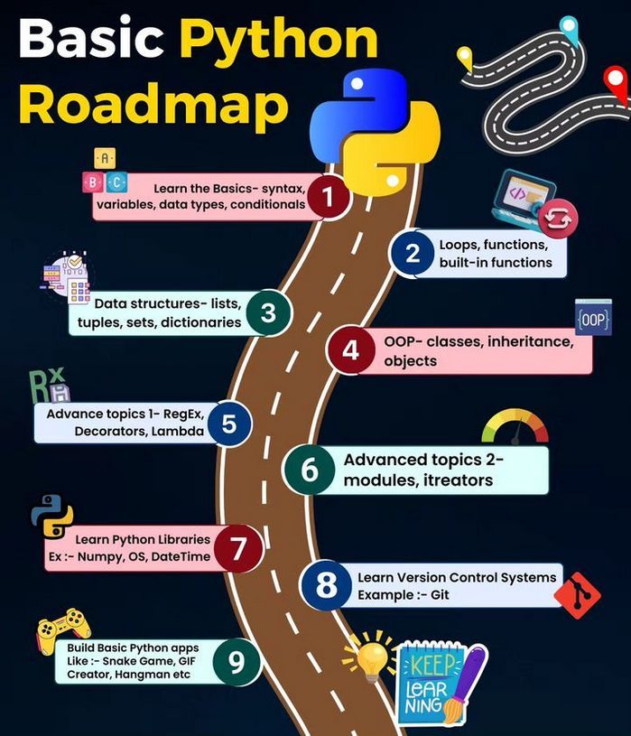 Rinu Gour on LinkedIn: Comprehensive Curriculum: Our Python course ... Rinu Gour on LinkedIn: Comprehensive Curriculum: Our Python course ...